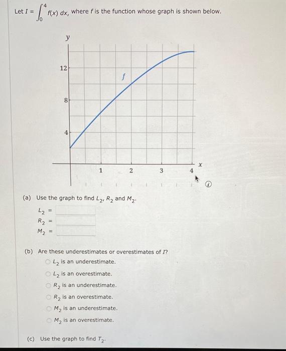 Solved Let I = - f(x) dx, where fis the function whose graph | Chegg.com
