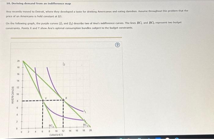 Solved 10. Deriving demand from an indifference map Ana | Chegg.com