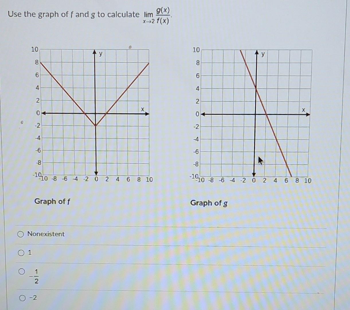 Solved Graph of f Graph of g Nonexistent 1 −21Use the graph | Chegg.com