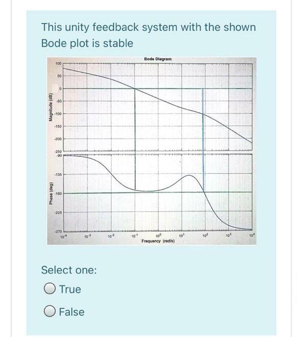 Solved This unity feedback system with the shown Bode plot | Chegg.com