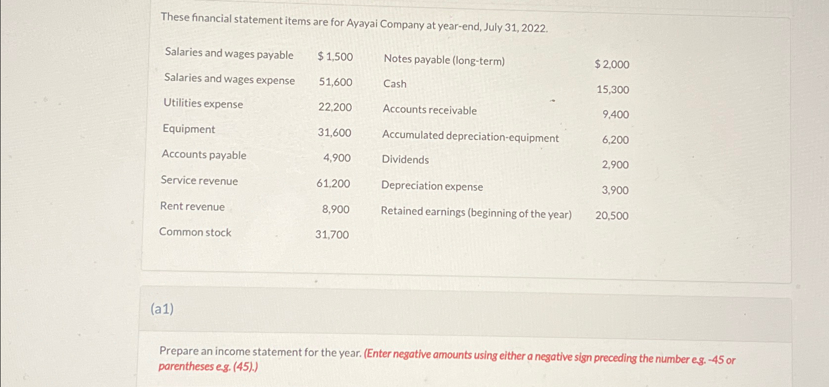 Solved \table[[Salaries and wages payable,$1,500,Notes | Chegg.com