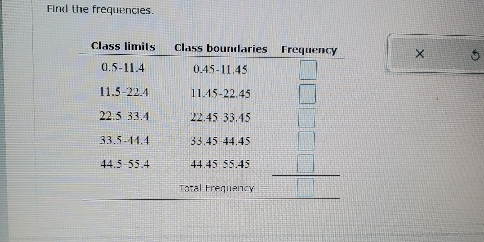 Find the frequencies.\table[[Class limits,Class | Chegg.com