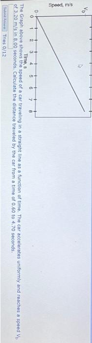 Solved The Graph above shows the speed of a car traveling in | Chegg.com