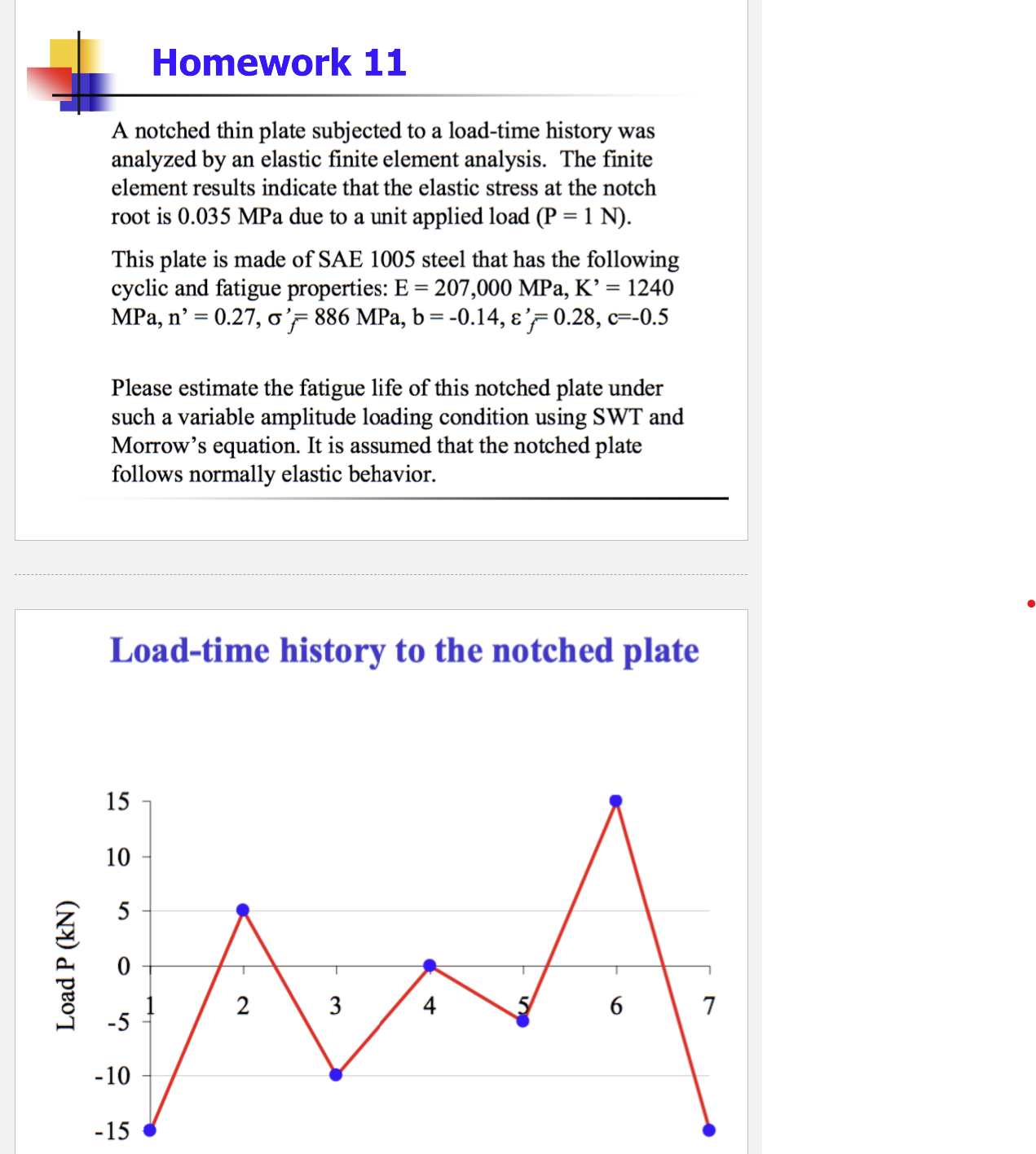 Solved Homework 11A notched thin plate subjected to a | Chegg.com