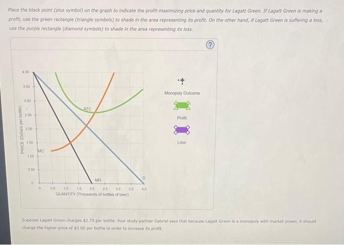 Solved 4. Profit maximization and loss minimization Lagatt | Chegg.com