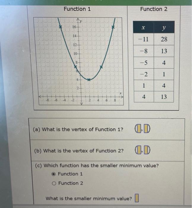 Solved Function 1 Function 2 (a) What is the vertex of | Chegg.com