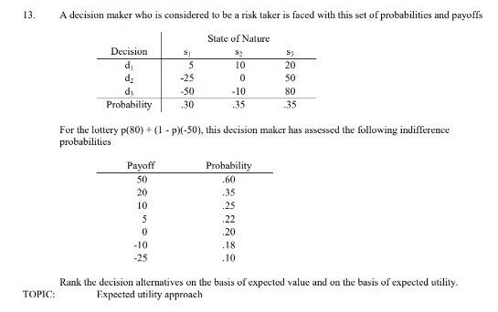 Solved 10. Use graphical sensitivity analysis to determine | Chegg.com