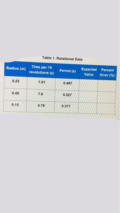 Table 1. Rotational Data Radius (m) Time per 15 | Chegg.com Table 1. Rotational Data Radius (m) Time per 15 | Chegg.com