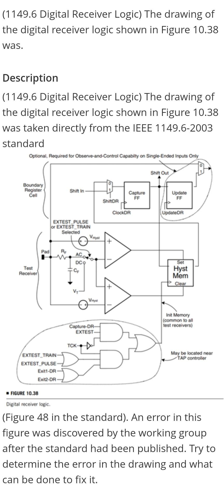 Solved (1149.6 Digital Receiver Logic) The drawing of the | Chegg.com