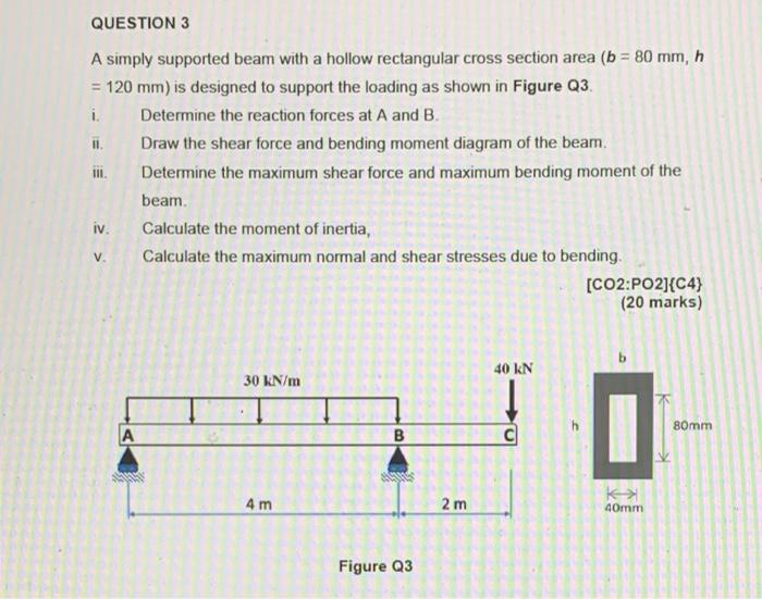 Solved A simply supported beam with a hollow rectangular | Chegg.com