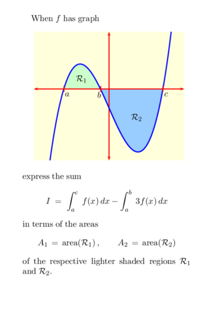 Solved When f ﻿has graphexpress the | Chegg.com