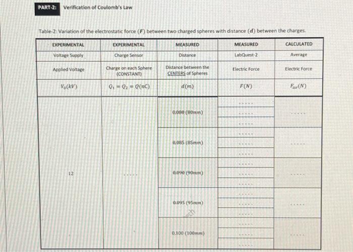 Part 1 Measurement Of The Total Charge Q On A