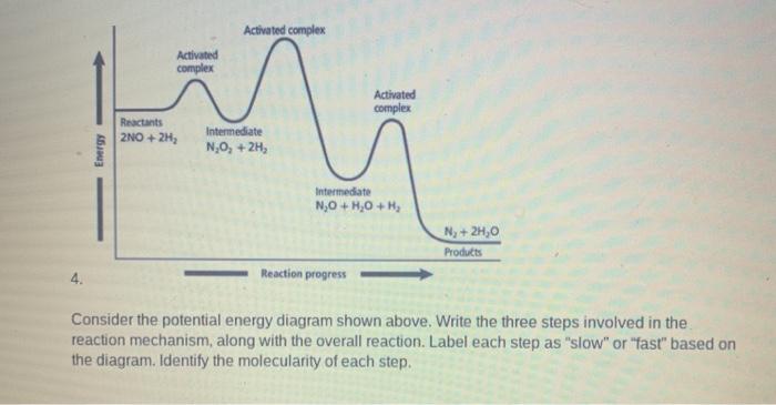 Solved Activated complex Activated complex Activated complex | Chegg.com