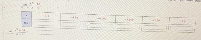Solved TOIT ROU lim +64 X -4.1 -4.01 TOO 666' -3.99 -3.9 | Chegg.com