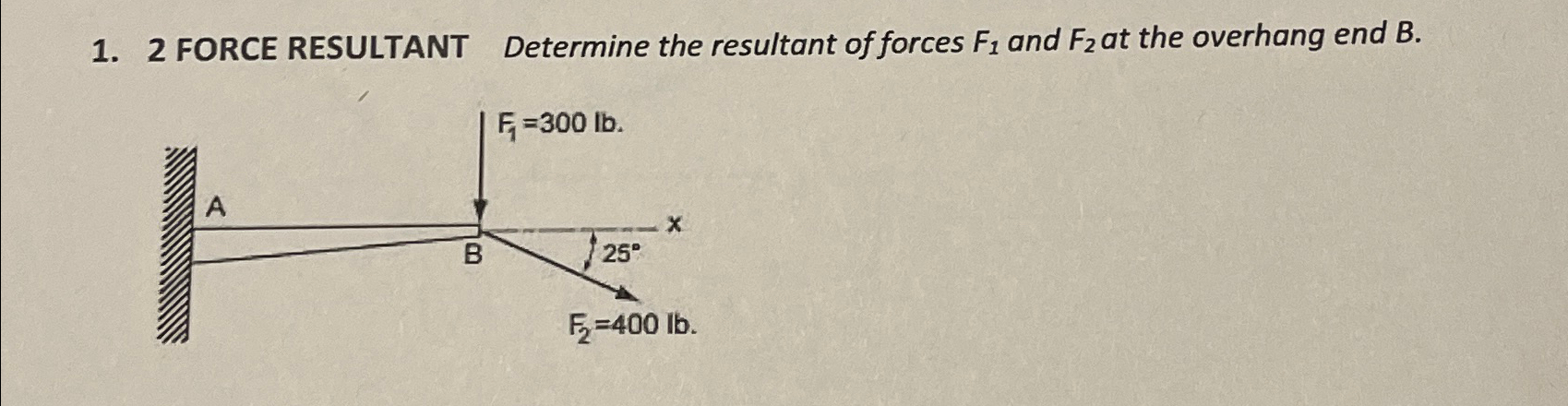 Solved 2 ﻿FORCE RESULTANT Determine the resultant of forces | Chegg.com