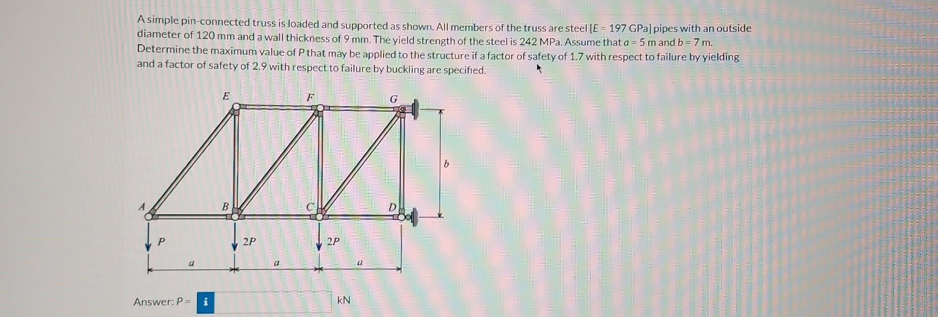 Solved A simple pin-connected truss is loaded and supported | Chegg.com