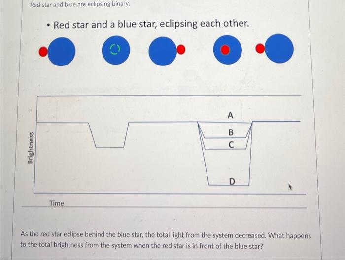 Solved Red star and blue are eclipsing binary. - Red star | Chegg.com