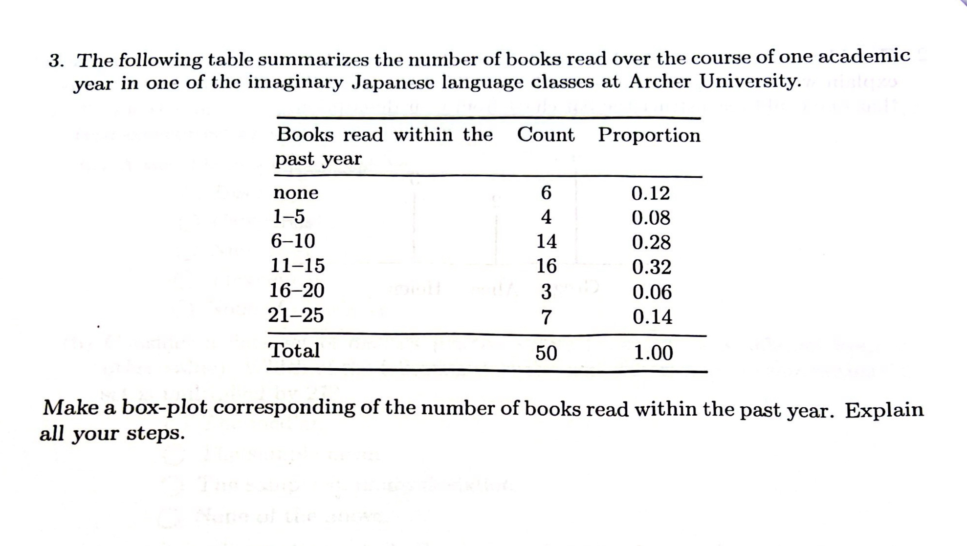 Solved The following table summarizes the number of books | Chegg.com