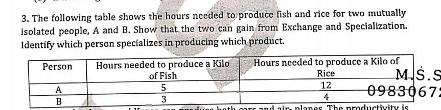 Solved The following table shows the hours needed to produce | Chegg.com