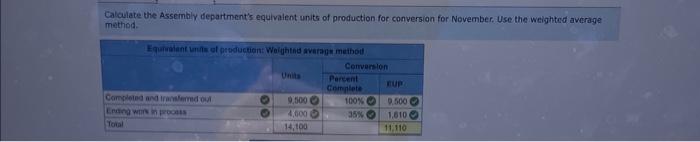 Solved Calculate the Assembly department's cost per | Chegg.com