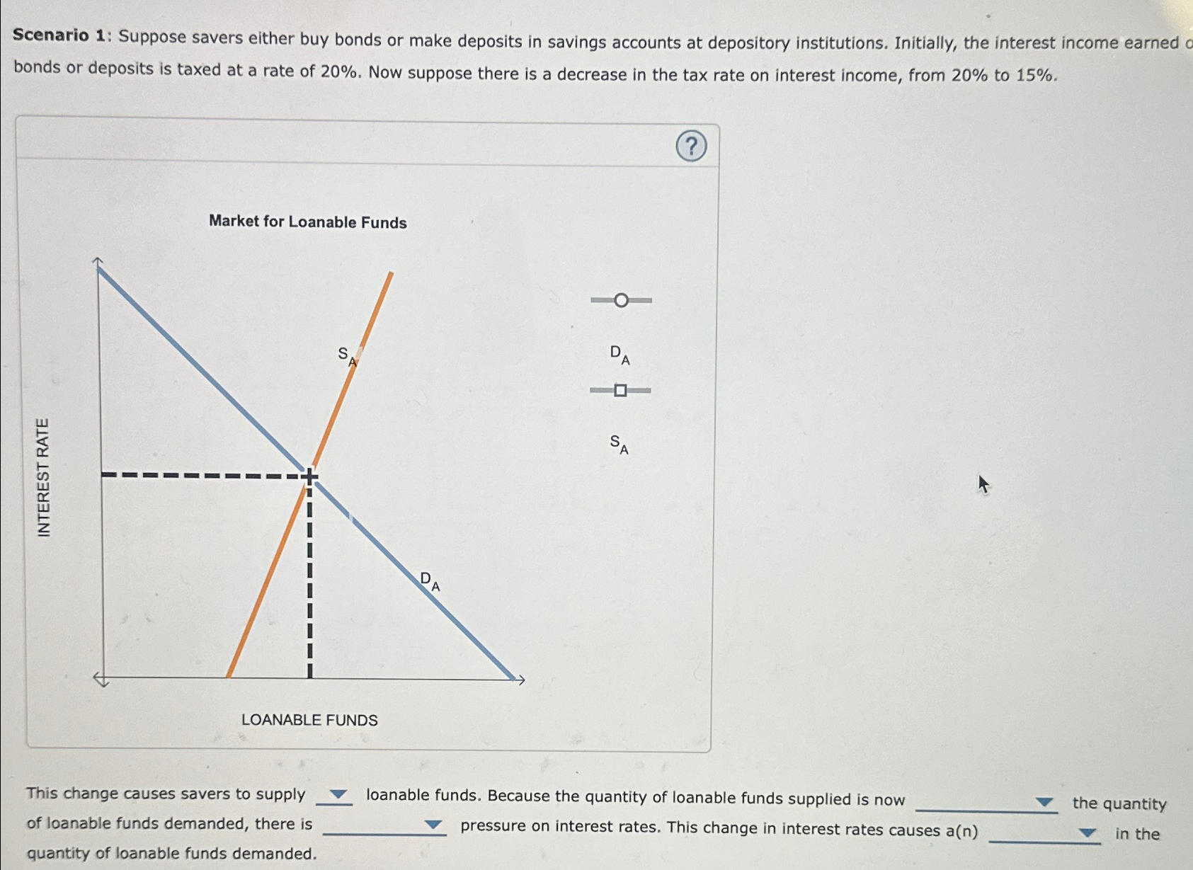Solved Scenario 1: Suppose savers either buy bonds or make | Chegg.com