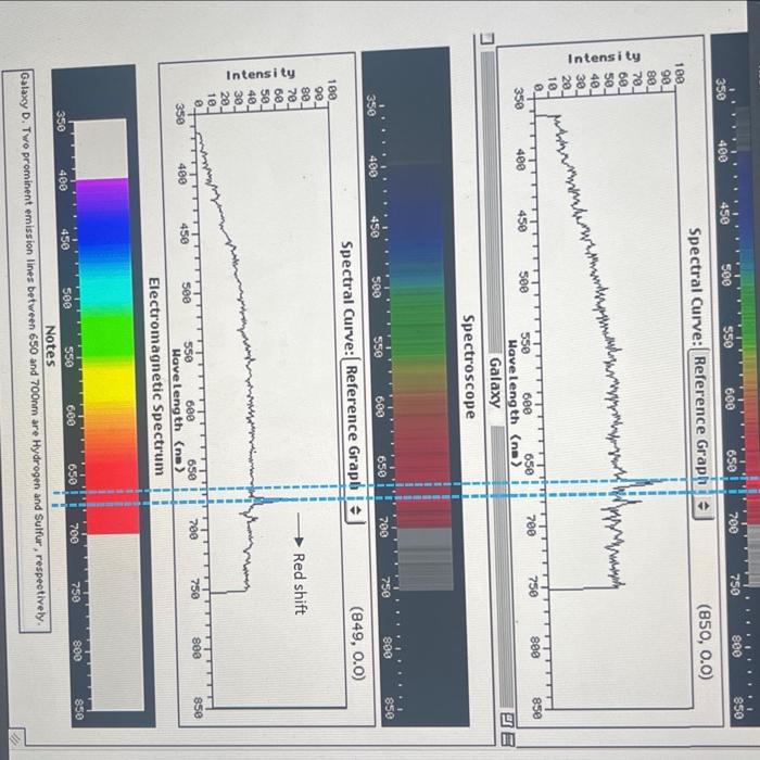 la linea roja en el espectro de absorción del | Chegg.com