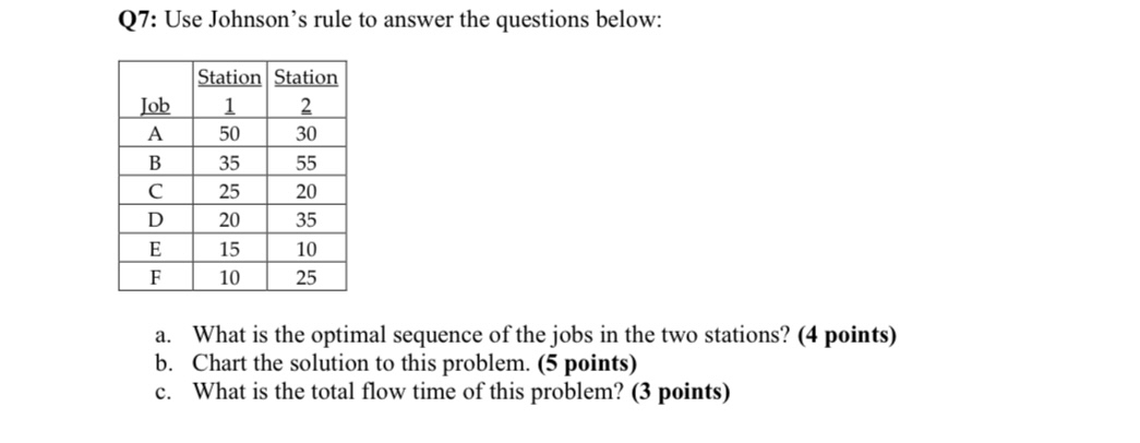 Solved Q7: Use Johnson's rule to answer the questions | Chegg.com