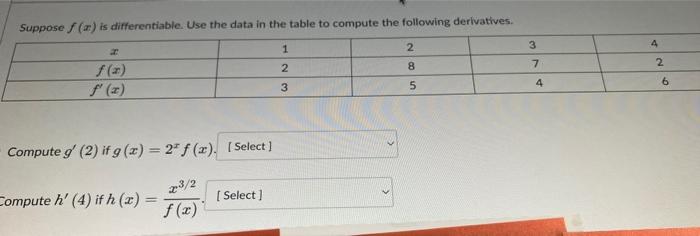 Solved Suppose f(x) is differentiable. Use the data in the | Chegg.com