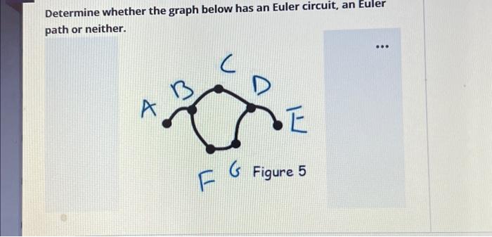 Solved Determine Whether The Graph Below Has An Euler 8710