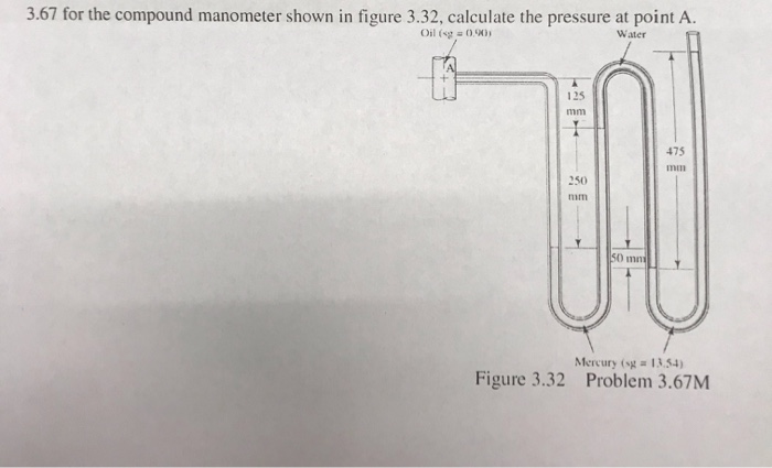 Solved 3.67 for the compound manometer shown in figure 3.32, | Chegg.com