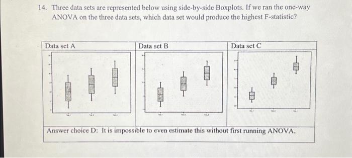 Solved 14. Three data sets are represented below using | Chegg.com