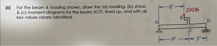Solved -6" [6] For the beam & loading shown, draw the (a) | Chegg.com