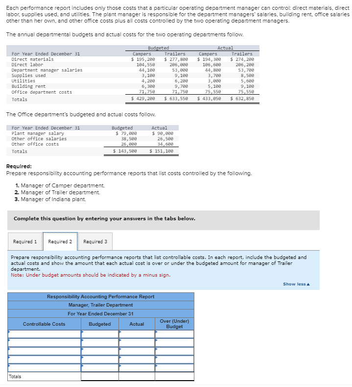 Solved Each performance report includes only those costs | Chegg.com
