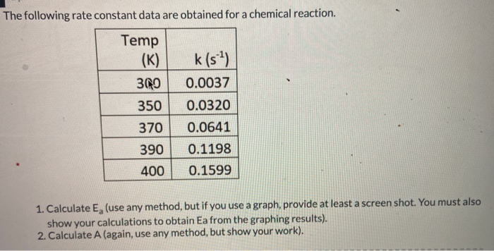 Solved The following rate constant data are obtained for a | Chegg.com