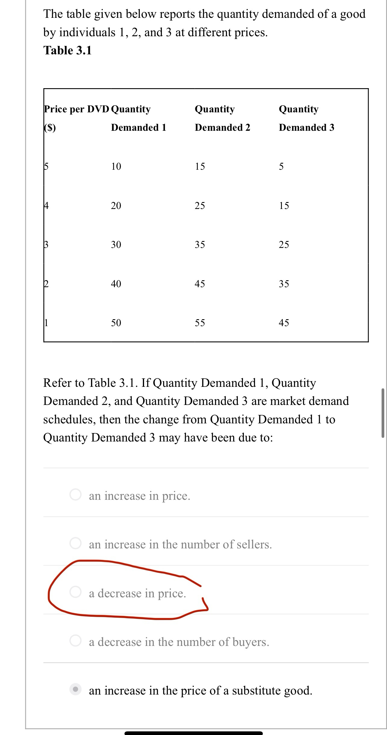 Solved The table given below reports the quantity demanded | Chegg.com