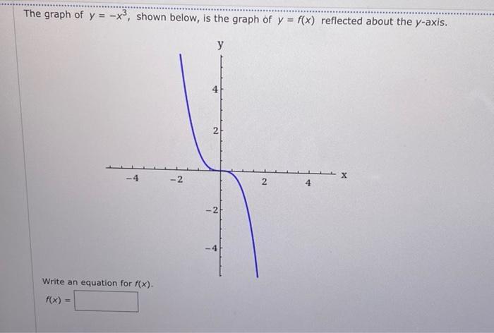 Solved The graph of y = -x3, shown below, is the graph of y | Chegg.com