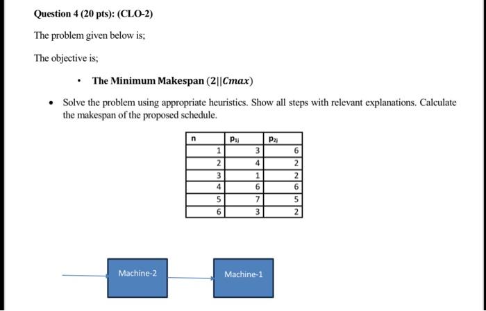 Solved - Solve the problem using appropriate heuristics. | Chegg.com