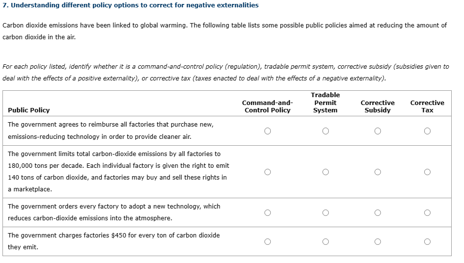 Solved Understanding different policy options to correct for | Chegg.com