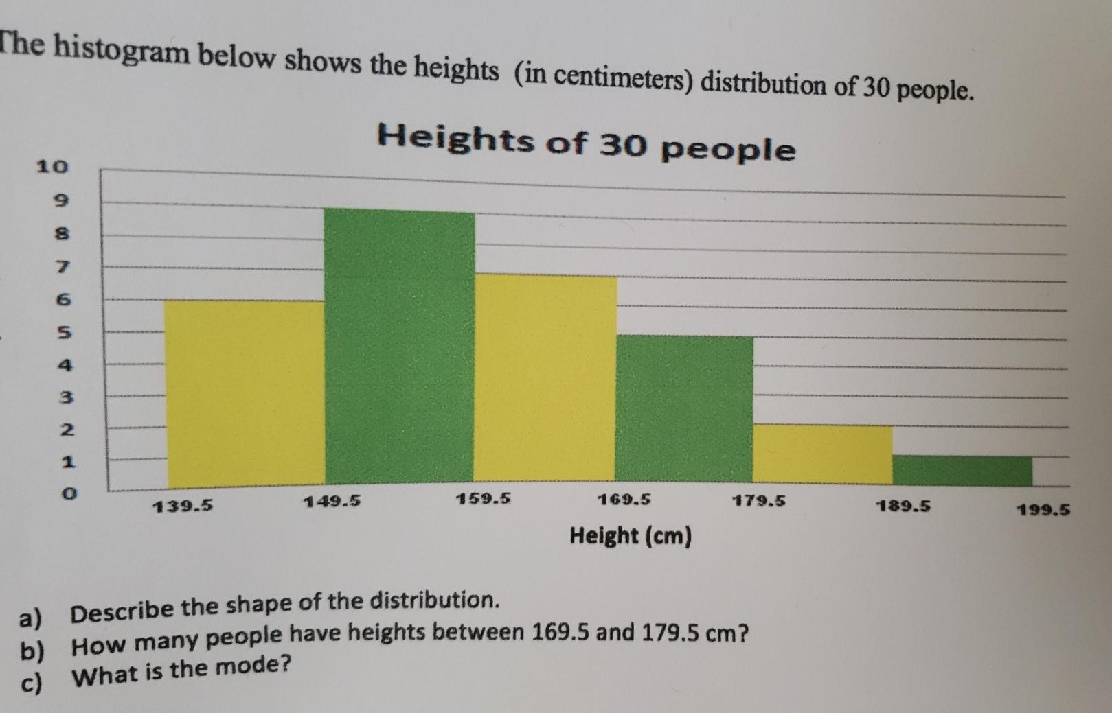 Solved The histogram below shows the heights (in | Chegg.com