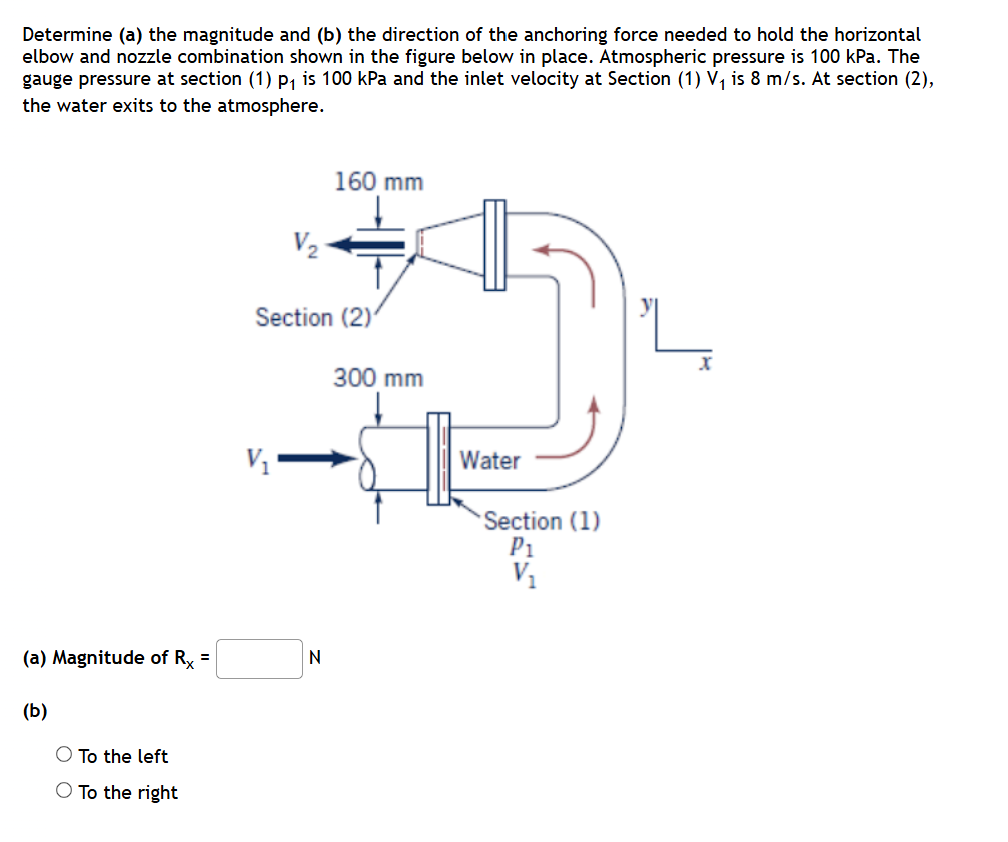 Solved Determine (a) ﻿the magnitude and (b) ﻿the direction | Chegg.com