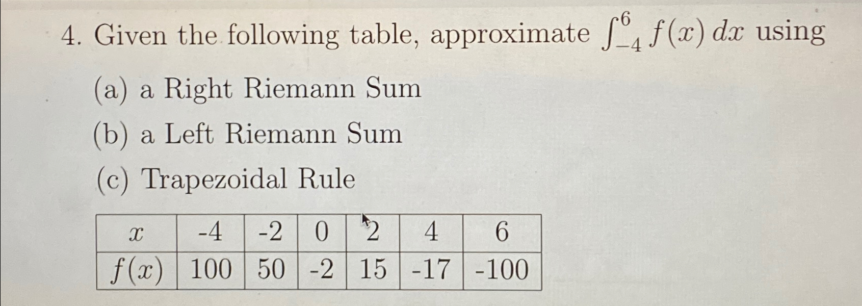 Solved Given the following table, approximate ∫-46f(x)dx | Chegg.com