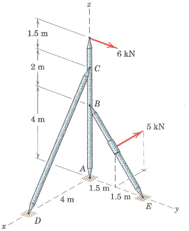 Solved Determine the components of the reaction at A for the | Chegg.com