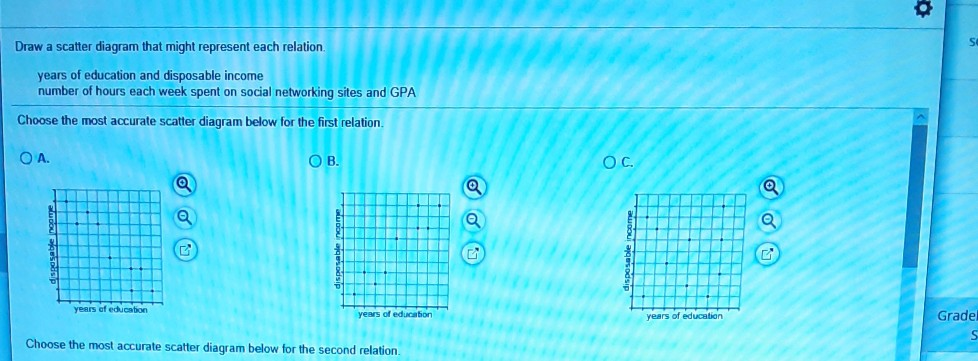 Solved Draw a scatter diagram that might represent each | Chegg.com