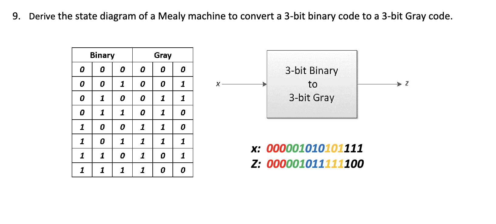 Solved Derive the state diagram of a Mealy machine to | Chegg.com