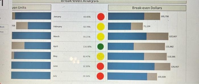 Solved Break-even Analysis The visualization in this | Chegg.com