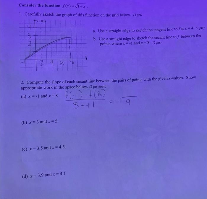 Solved Consider The Function F X 1 X 1 Carefully Sketch