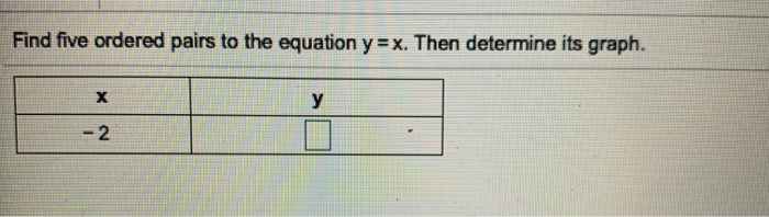 Solved Find five ordered pairs to the equation y=x. Then | Chegg.com