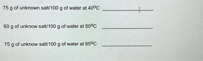 Solubility of unknow salt (g salt/ 100 g H2O)Using | Chegg.com