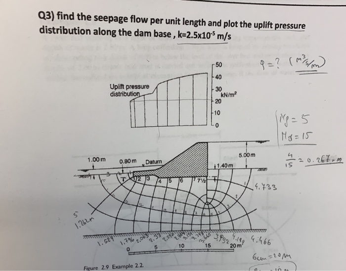 Solved Q3) find the seepage flow per unit length and plot | Chegg.com