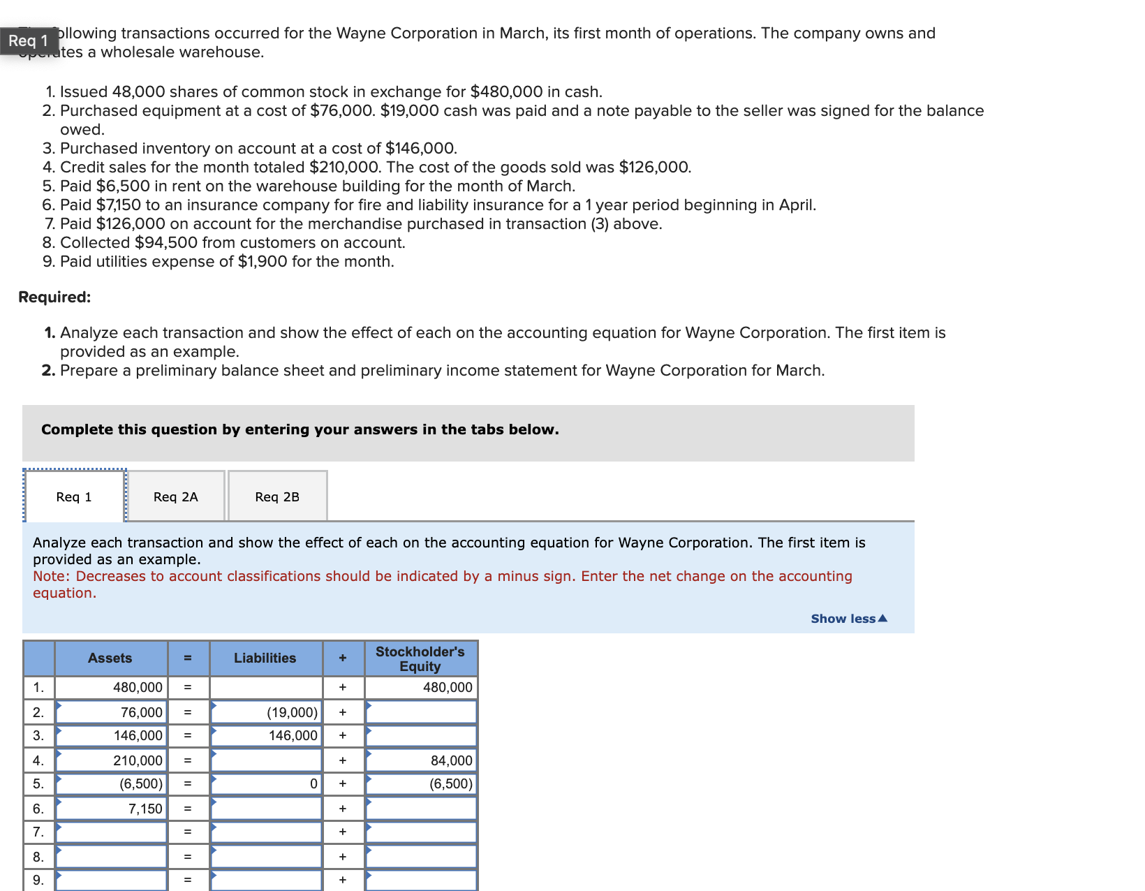 Solved Dllowing transactions occurred for the Wayne | Chegg.com